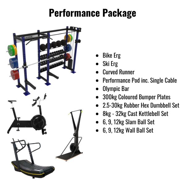 Performance Package – Perfect Gym Flooring